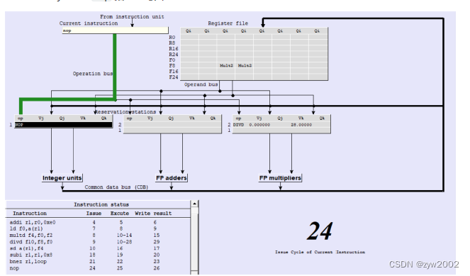 体系结构实验（4）—— Tomasulo算法_tomasulo算法实验报告-CSDN博客