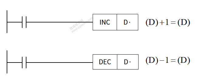 inc 指令的执行过程_三菱FX PLC学习之数值运算指令（下）-CSDN博客