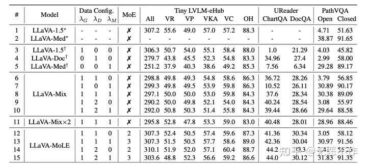 聊聊 MOE + LoRA 微调新方式-CSDN博客