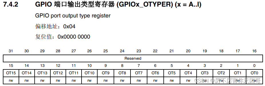 STM32F4系列 GPIO口寄存器配置方式_stm32 f401hal库gpio寄存器-CSDN博客