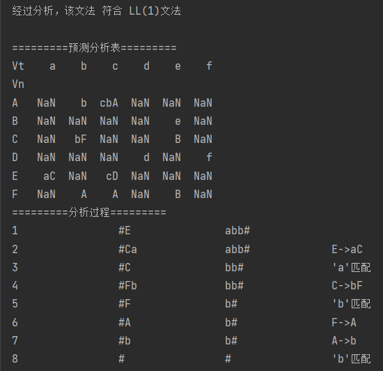 编译原理实验2——自上而下语法分析LL1（包含去消除左递归、消除回溯）_编译原理实现消除左递归个回溯的算法程序-CSDN博客