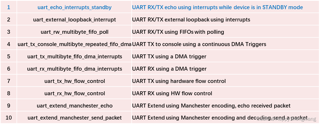 MSPM0L1306例程学习-UART部分(1)_mspmol1306-CSDN博客