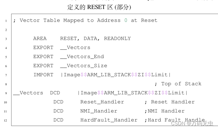 STM32 SCF文件-CSDN博客