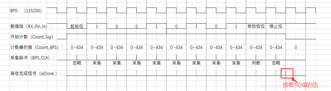 2021 7 29 Verilog语言实现串口的收发——接收功能（含有灵活校验位设计）fpga解析串口协议帧 Csdn博客