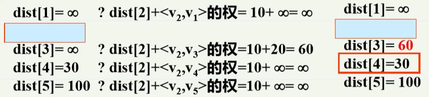 数据结构：图（三） 图的应用数据结构图的应用实例 Csdn博客