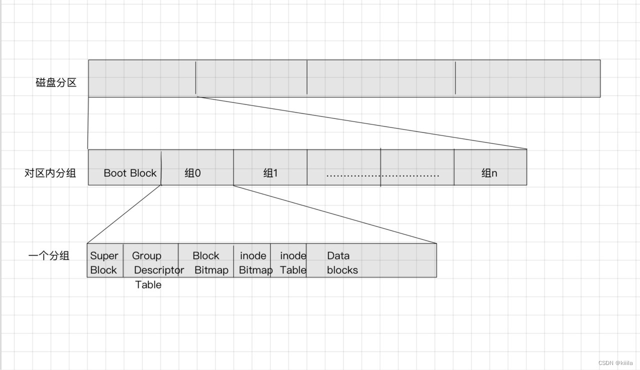 【Linux】磁盘LBA、CHS寻址 | 文件系统_chs lba-CSDN博客