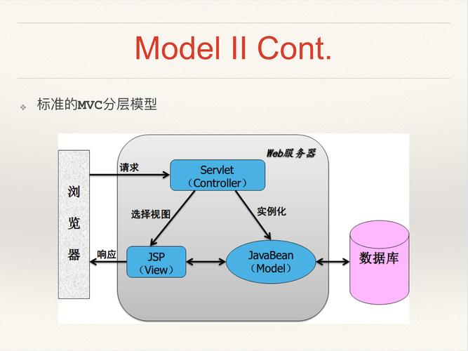 [架构之路-195]-《软考-系统分析师》- MVC、MVP、MVVM架构各自的优缺点_软考 mvc-CSDN博客