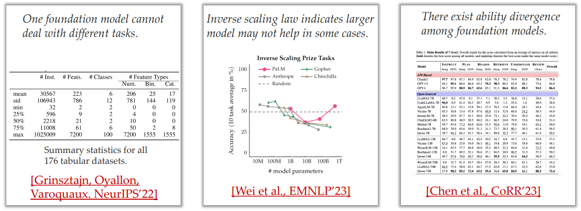 AAAI24 - Model Reuse Tutorial-CSDN博客