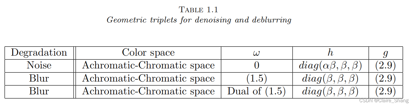 DIP-VBTV: Color Image Restoration Model Combining Deep Image Prior and ...