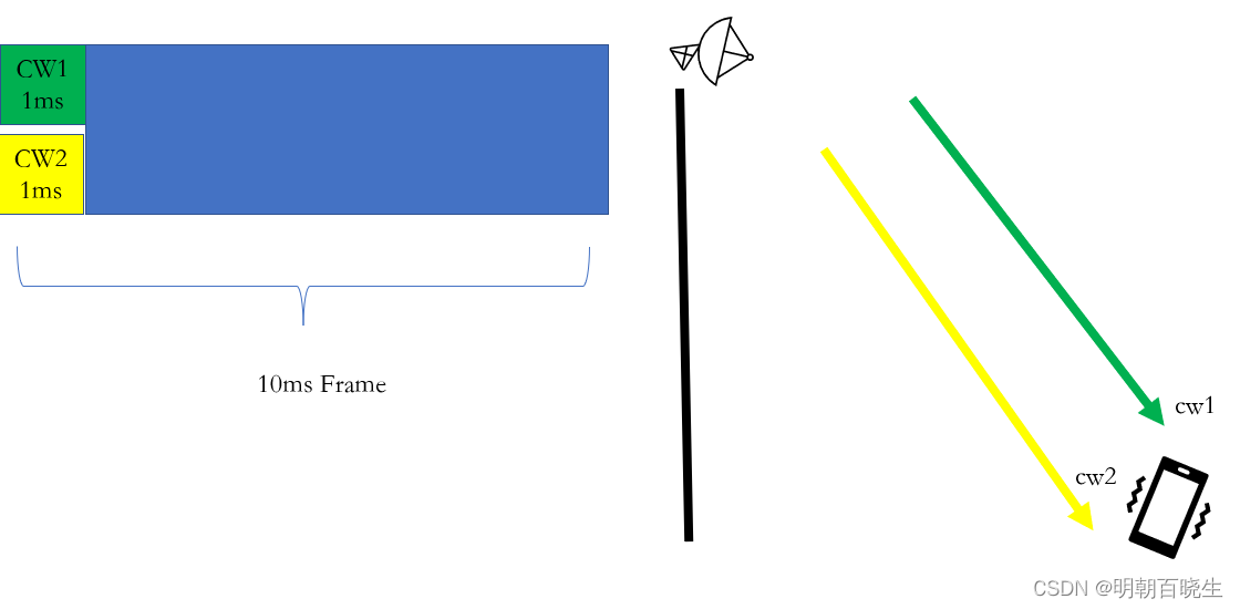 [chapter 11][NR Physical Layer][Layer Mapping]_层映射-CSDN博客