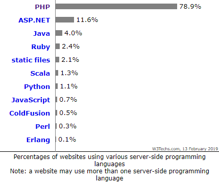 ruby on rails_PHP vs Python vs Ruby on Rails：详细比较-CSDN博客