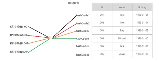mysql索引详解_mysql spatial索引-CSDN博客