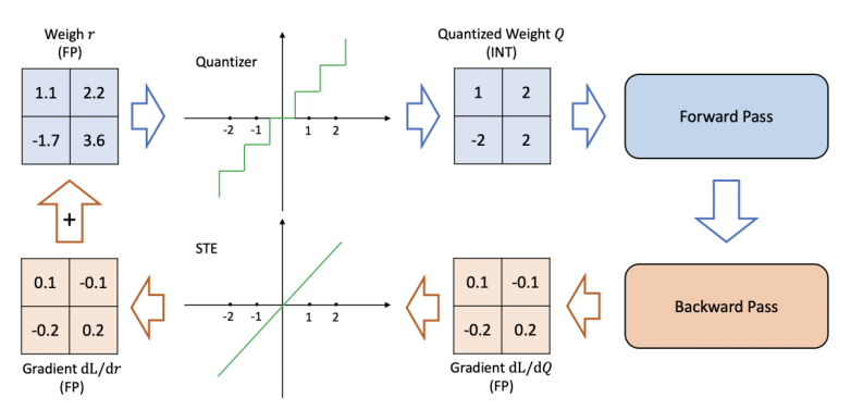 【读点论文】A Survey of Quantization Methods for Efficient Neural Network Inference-CSDN博客