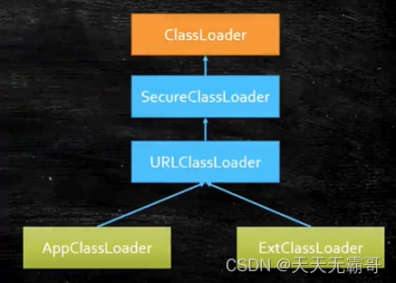 Java虚拟机（面试：JVM调优部分）（学习二：Class Loading Linking Initializing（类加载-初始化部分 ...