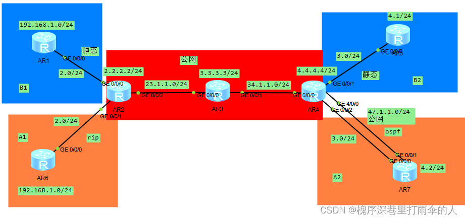配置OSPF、MPLS和BGP实现VRF间的路由通信-CSDN博客
