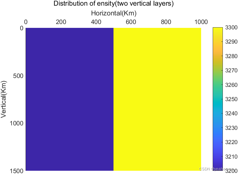 Plot the density distribution ,vorticity,stream function and velocity field of given mode.-CSDN博客