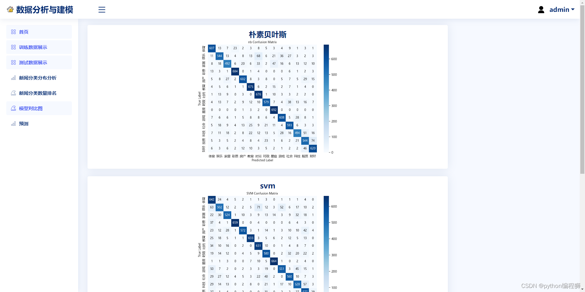 基于朴素贝叶斯算法的新闻类型预测，django框架开发，前端bootstrap，有爬虫有数据库朴素贝叶斯实现新闻分布 Csdn博客