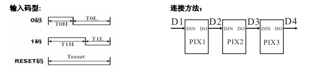 如何使用STM32F103C8T6驱动WS2812(PWM+DMA)_stm32驱动ws2812-CSDN博客
