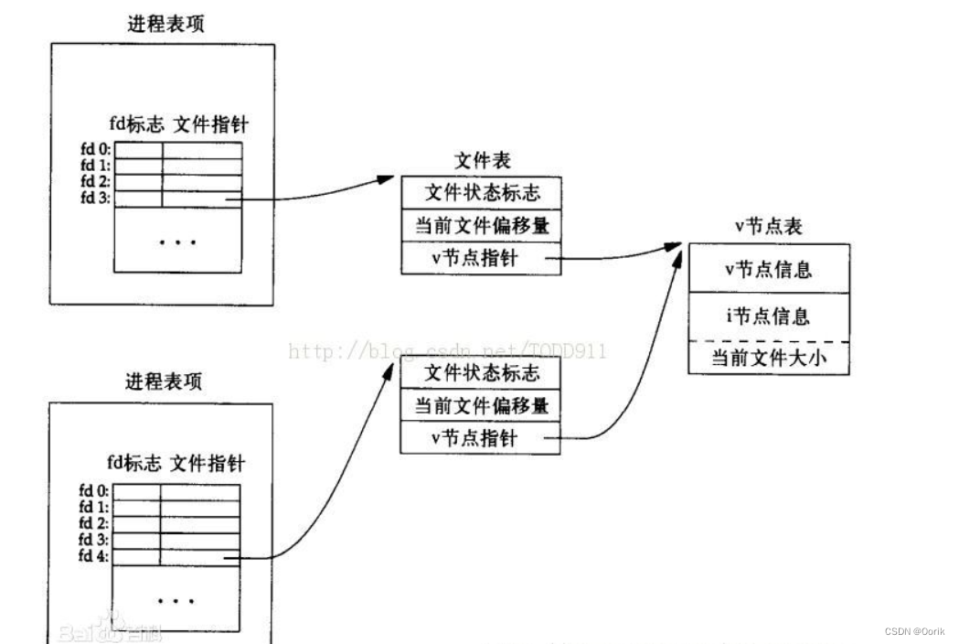 fcntl功能解析-CSDN博客