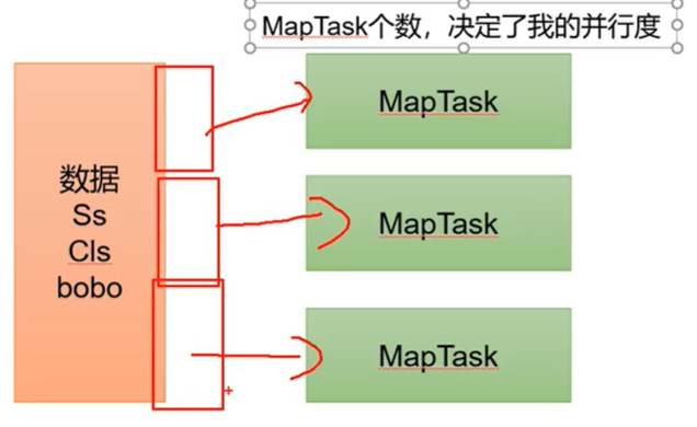 Mapreduce03 框架原理inputformat数据输入mapreduce计算框架中输入格式默认是textinputformat则map函数的输入的ke Csdn博客