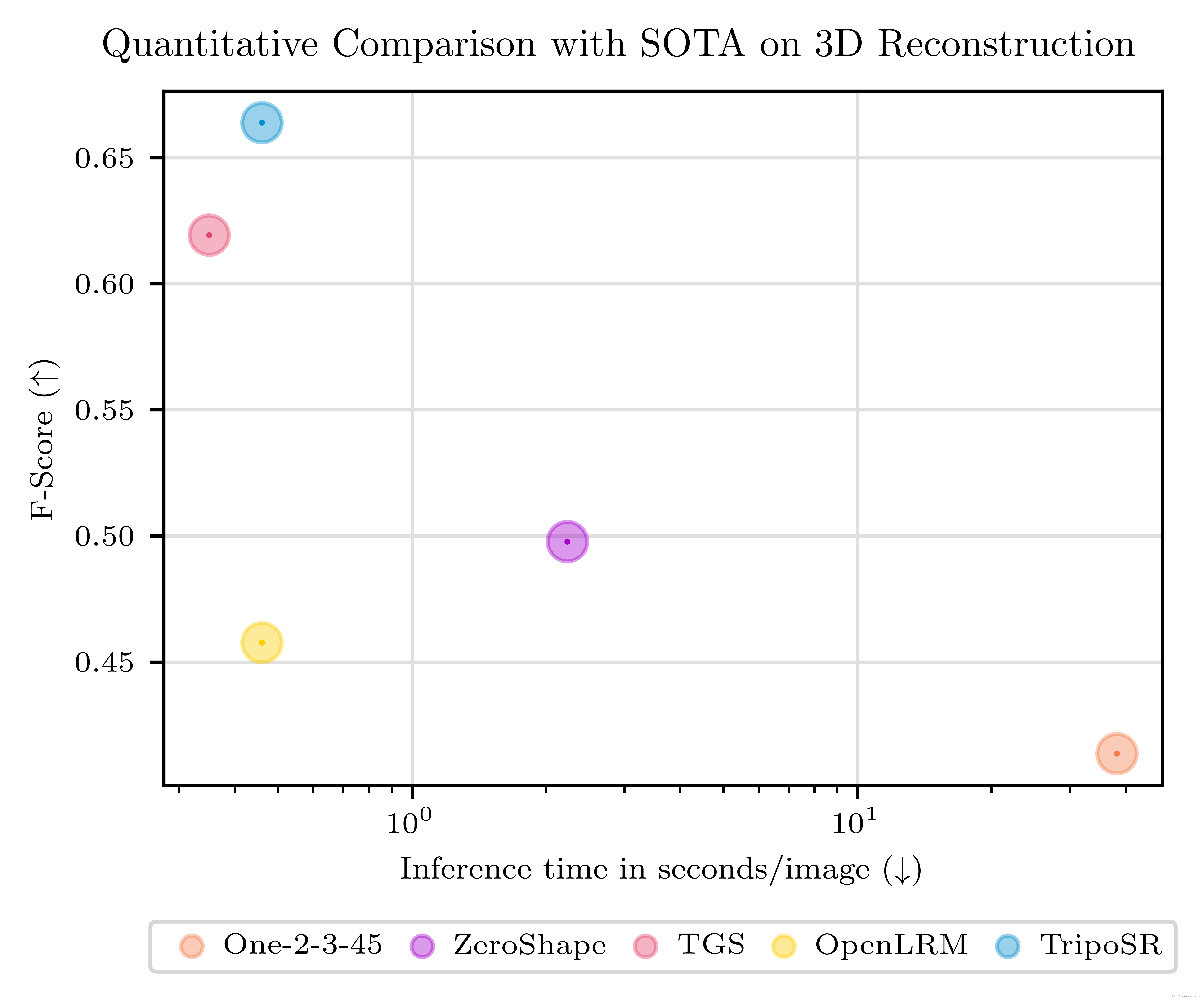【图像三维重建】TripoSR: Fast 3D Object Reconstruction from a Single Image-CSDN博客