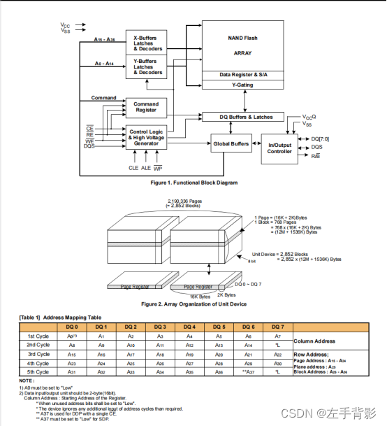 Nand Flash学习之Read Disturb研究_nand的read disturb-CSDN博客