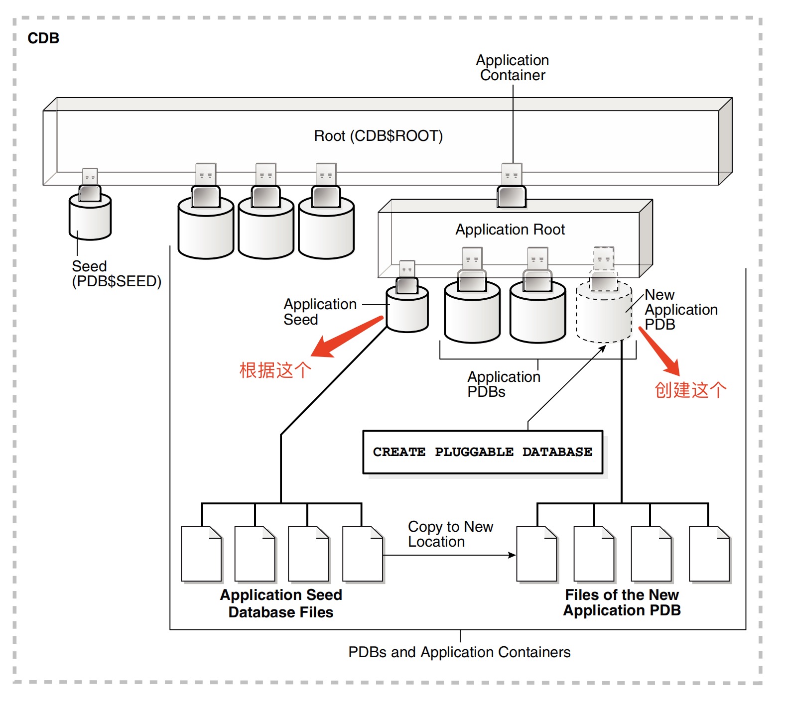 Oracle 19c 可插拔数据库PDB的创建方式_oracle pdb-CSDN博客