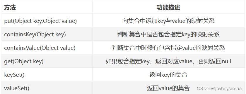 Java集合框架：List,Set,Map详解与示例,-CSDN博客
