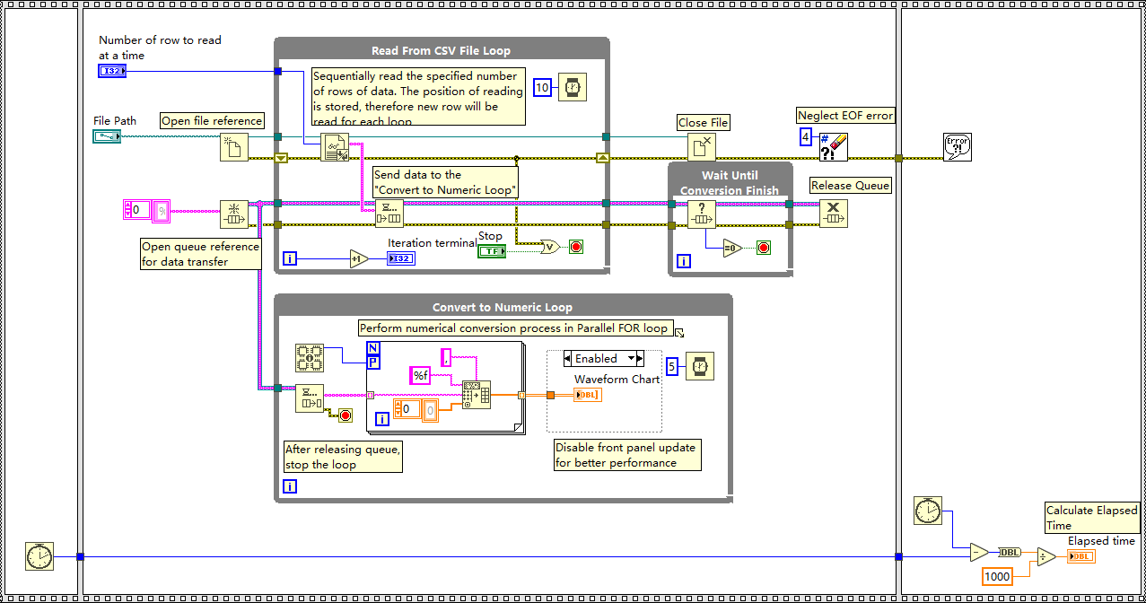 在LabVIEW中高效读取大型CSV文件的方法_labview读取csv文件-CSDN博客