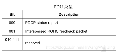 [4G&5G专题-58]：L2 PDCP子层-分组数据汇聚控制协议架构、PDCP包格式、鲁棒性头压缩RoHC_rohc头压缩加密吗-CSDN博客