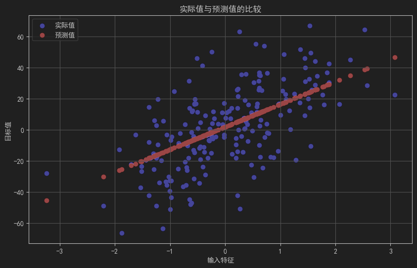 小批量梯度下降法 (Mini-Batch Gradient Descent)-CSDN博客