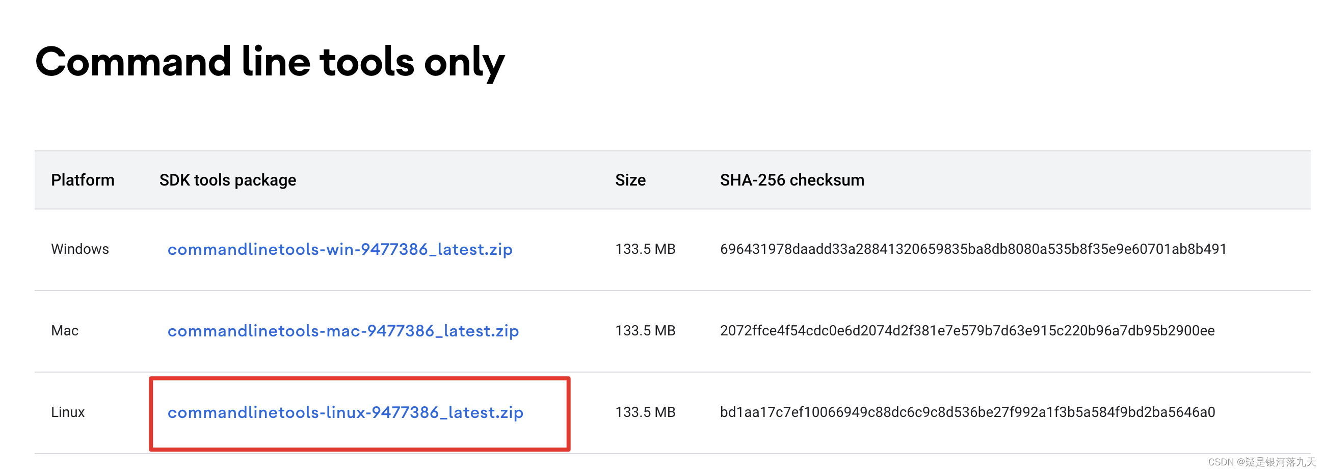 linux 安装 android-sdk 环境_linux安装android sdk-CSDN博客