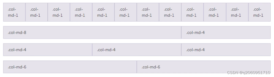 BootStrap_行容器-CSDN博客