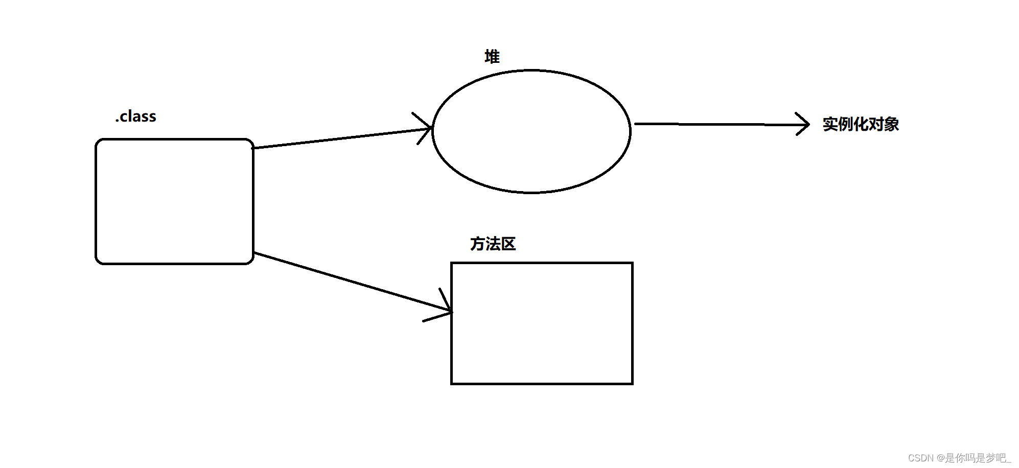 深入理解JVM-CSDN博客