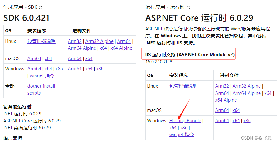 ASP.NET Core 6.0 多种部署方式_aspnetcoremodulev2-CSDN博客
