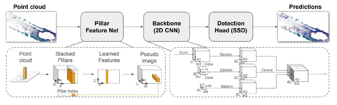 【论文阅读】以及部署BEVFusion: A Simple and Robust LiDAR-Camera Fusion Framework_bevfusion部署-CSDN博客
