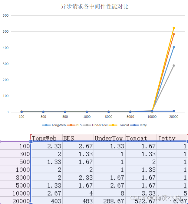 【国产化信创实践】TongWeb集成SpringBoot_springboot tongweb-CSDN博客