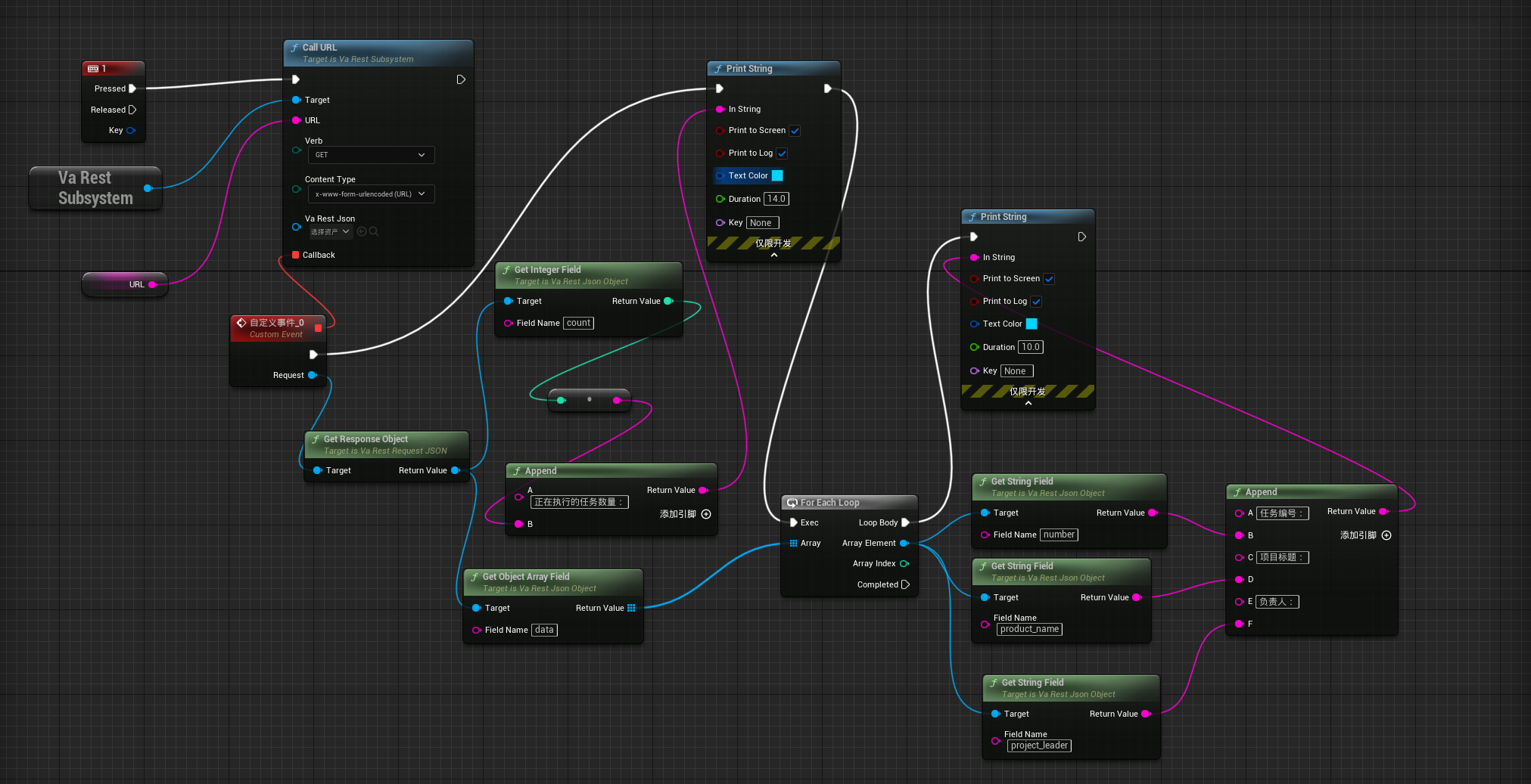 〔002〕虚幻 UE5 发送 get、post 请求、读取 json 文件_ue5 json-CSDN博客