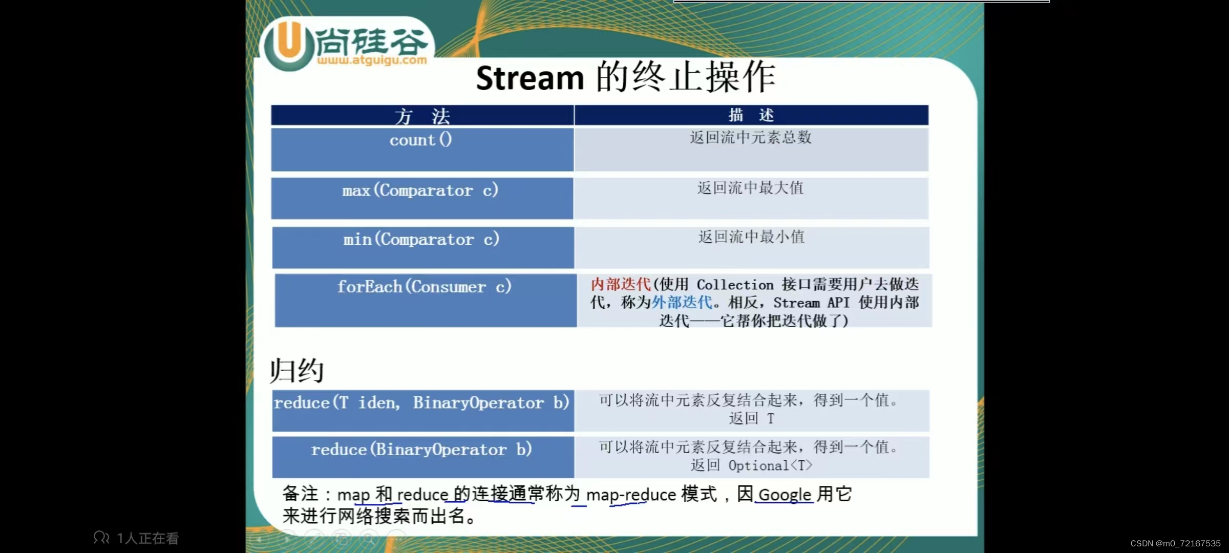 JAVA8之stream流式处理_java流式处理 过滤-CSDN博客