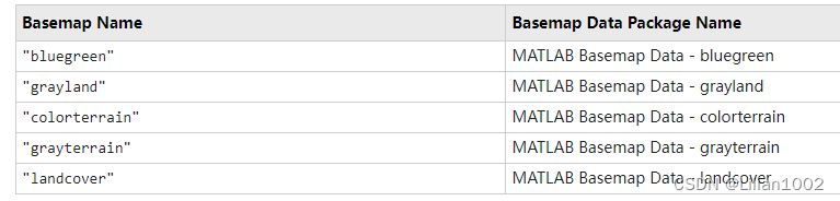 基于MATLAB计算无线通信覆盖（一）环境准备_基于matlab的lora仿真覆盖模拟器-CSDN博客