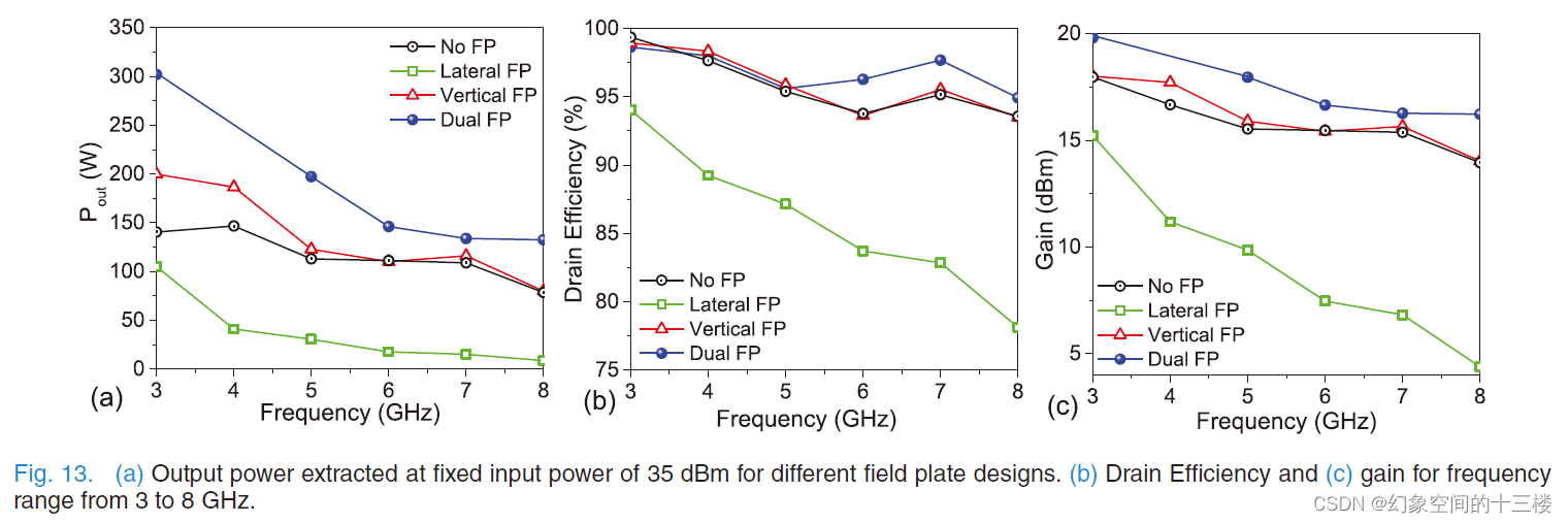 GaN HEMT的大信号（RF PA）性能_rf pa大信号性能仿真-CSDN博客