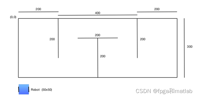 基于PRM(probabilistic roadmaps)算法的机器人路线规划算法matlab仿真_prm算法-CSDN博客