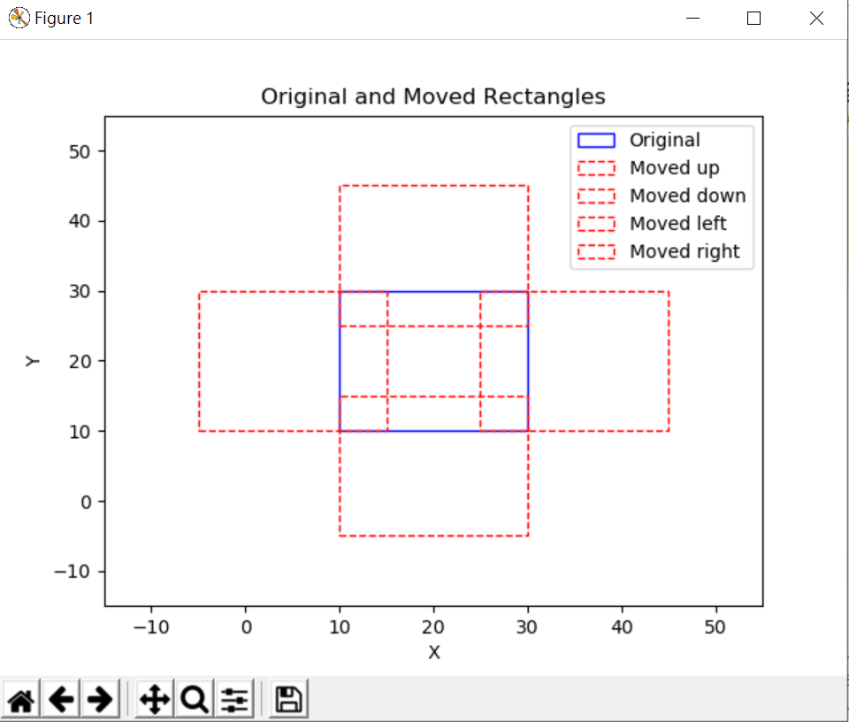 python绘制领域矩形_python plt四个点画矩形-CSDN博客