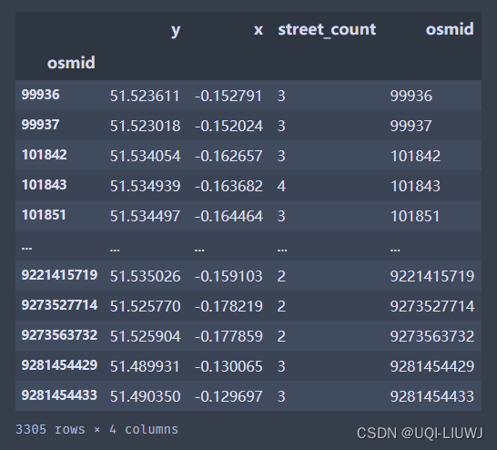 pandas 补充笔记：转换&提取类型_pandas 判断float64-CSDN博客