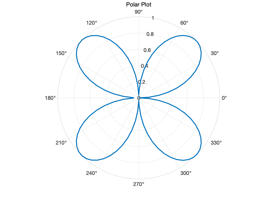 Matlab绘图系列教程-Matlab 34 种绘图函数示例（上）-CSDN博客