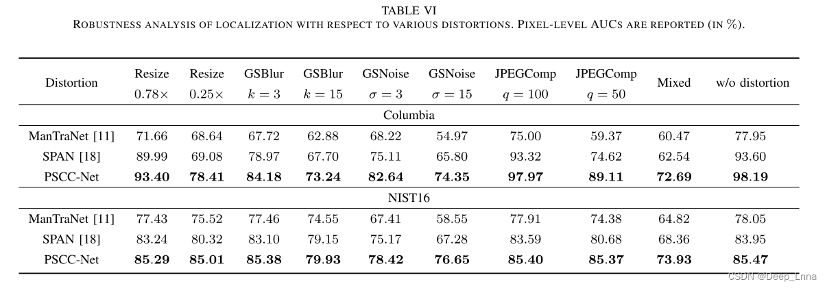 【论文笔记】PSCC-Net: Progressive Spatio-Channel Correlation Network for Image Manipulation Detection ...
