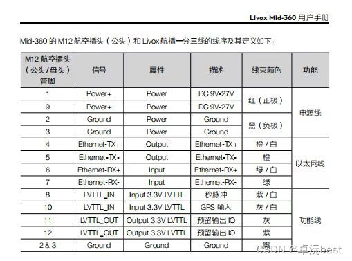 livox mid360接线制作-CSDN博客