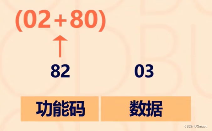 Modbus-TCP协议说明_modbus tcp-CSDN博客