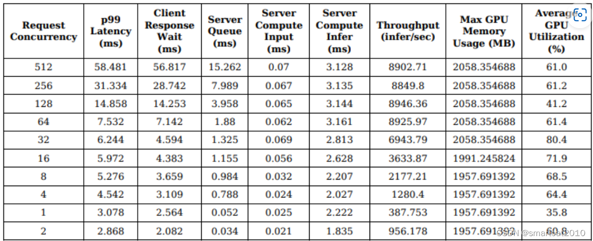 Triton & TensorRT-LLM_triton tensorrt-llm-CSDN博客