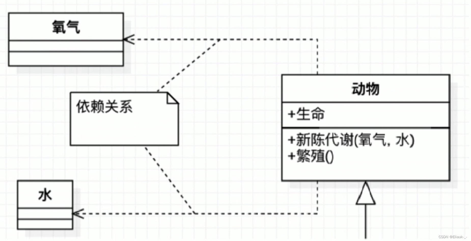 Java设计模式_java uml-CSDN博客